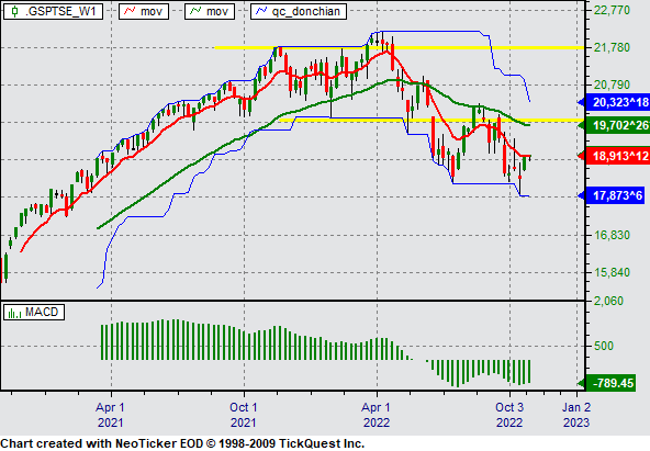 Canada S&P TSX Composite