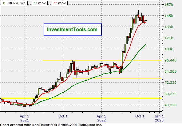 Argentina Merval